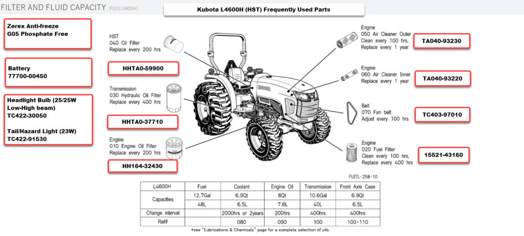 Kubota L4600 HST Filter list - The Old OldsawThe Old Oldsaw